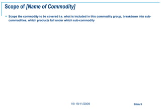 Commodity profile strategy | PPT