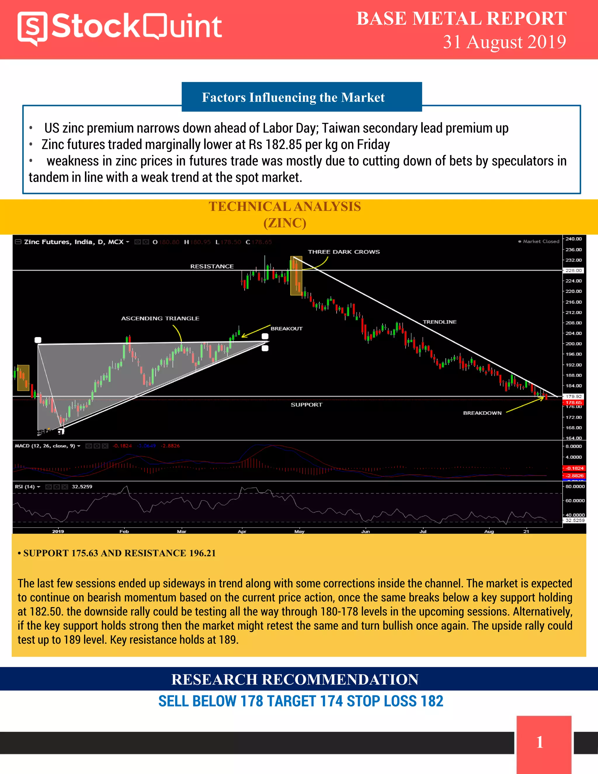 Commodity report base metal | PDF