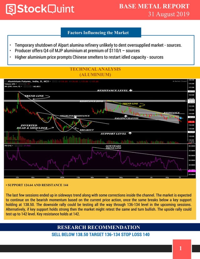 Commodity report base metal | PDF | Stocks and Bonds | Personal Investing