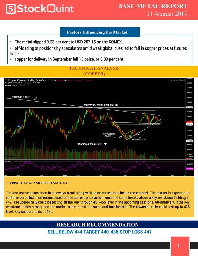 Commodity report base metal | PDF | Stocks and Bonds | Personal Investing