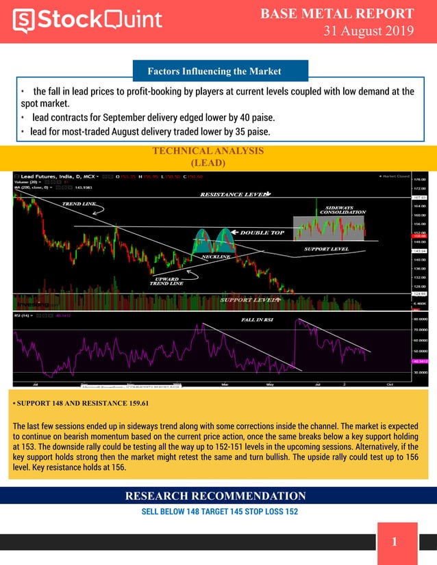Commodity report base metal | PDF | Stocks and Bonds | Personal Investing