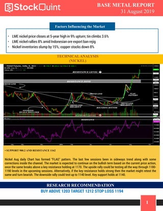 Commodity report base metal | PDF