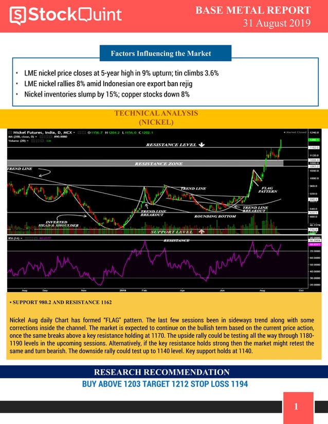 Commodity report base metal | PDF | Stocks and Bonds | Personal Investing