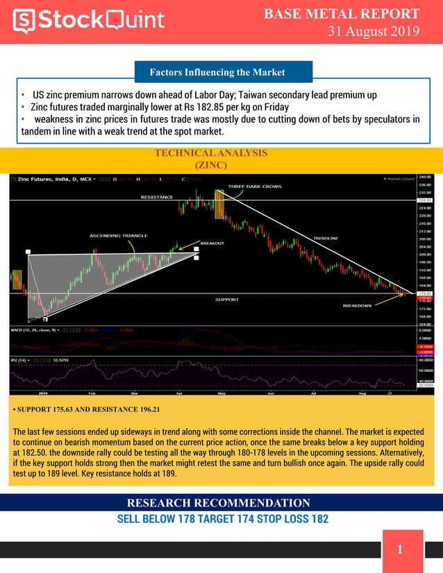 Commodity report base metal | PDF | Stocks and Bonds | Personal Investing