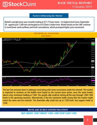 Commodity report base metal | PDF
