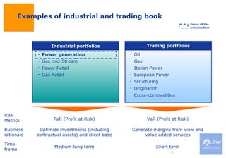 Commodity risk management and hedging framework of industrial ...