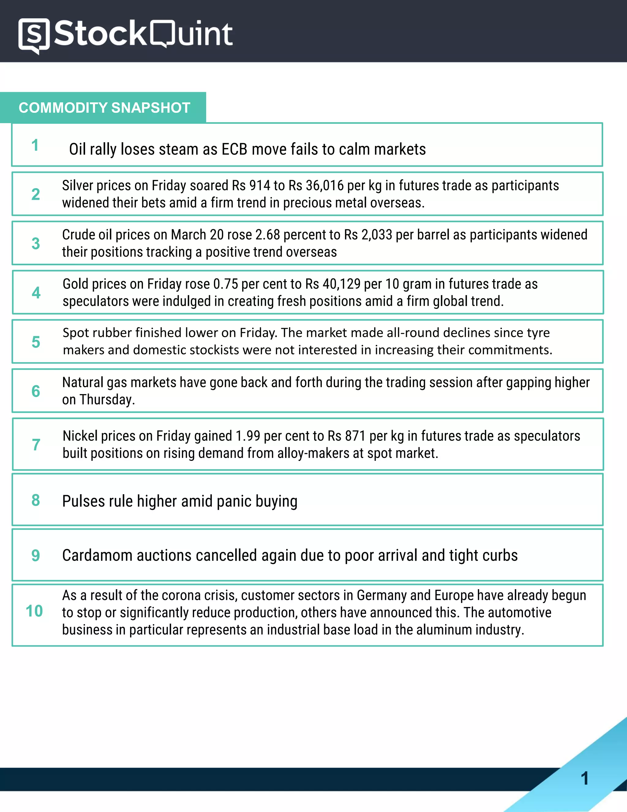 Commodity Snapshot | PDF