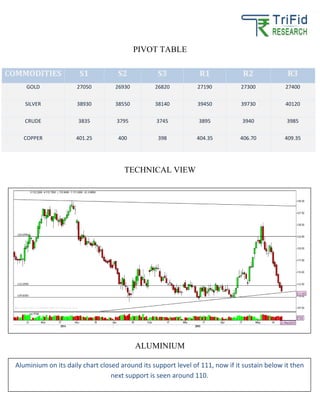 Commodity tips for better trading | PDF