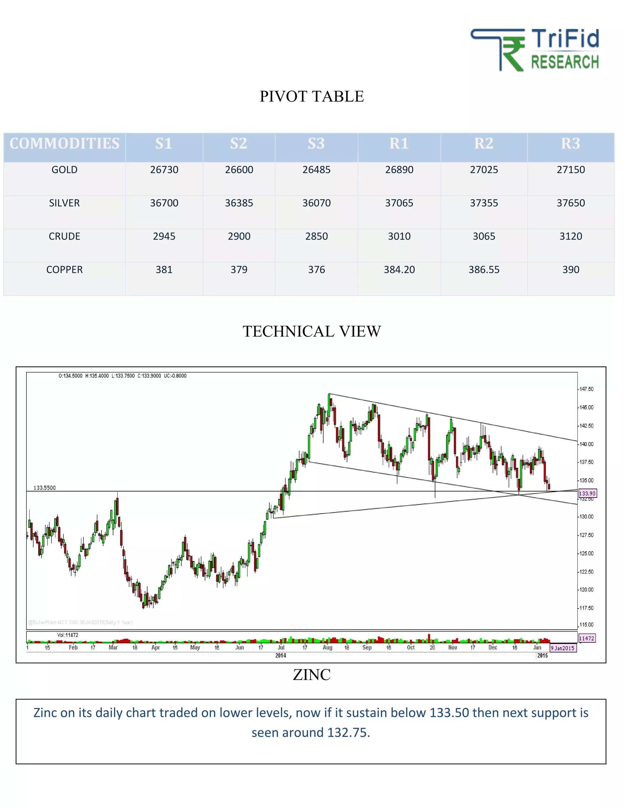 Commodity Tips For Big Profit | PDF