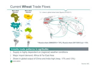 Commodity trade patterns outlook october 30th 2012