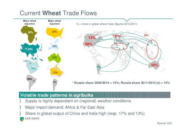 Commodity trade patterns outlook october 30th 2012