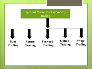 commoditytradingmarket-130320112653-phpapp02.pdf