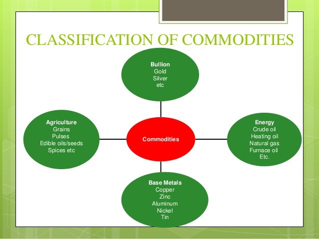 Commodity & trading market
