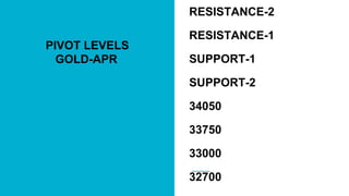 Commodity weekly report | PPT