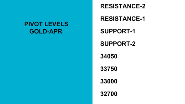 Commodity weekly report | PPT