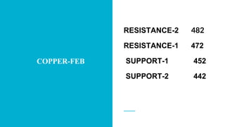 Commodity weekly report | PPT