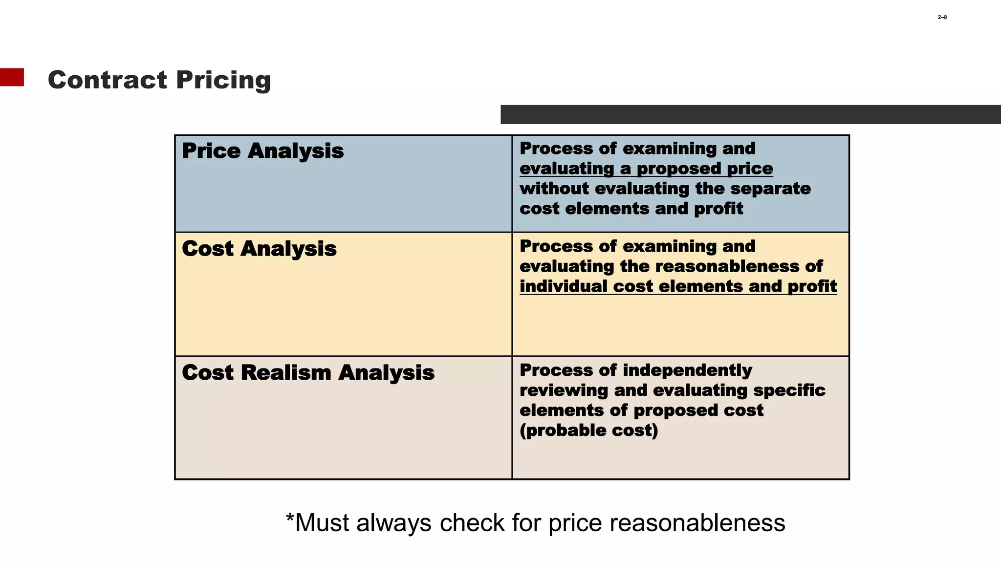 How to Identify Accurate & Correct Cost Drivers to Capture the Best Pricing | PPT