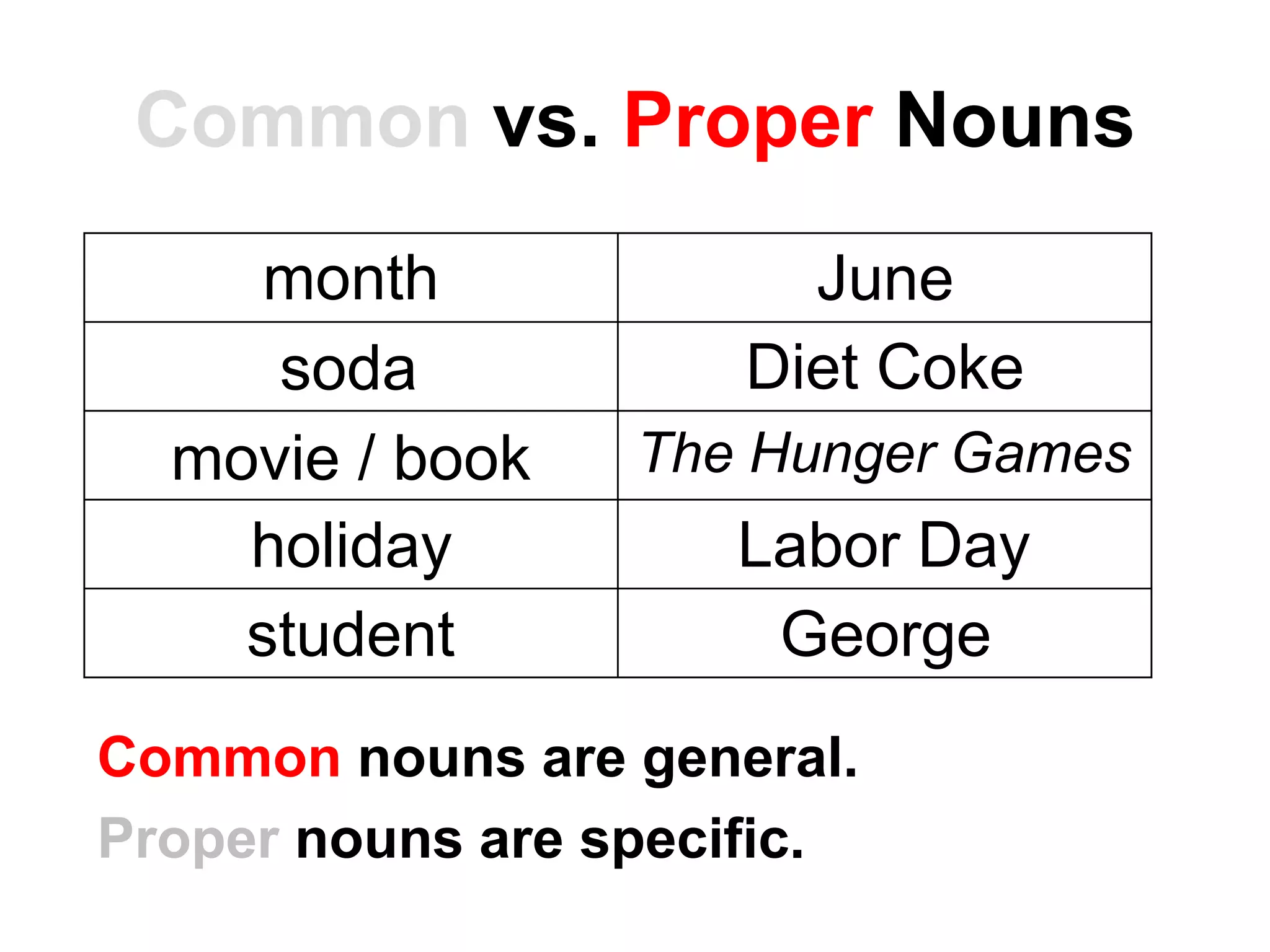 common-and-proper-nouns.pptx