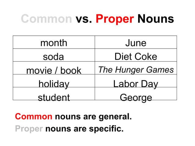 common-and-proper-nouns for 1st grade editable | PPTX