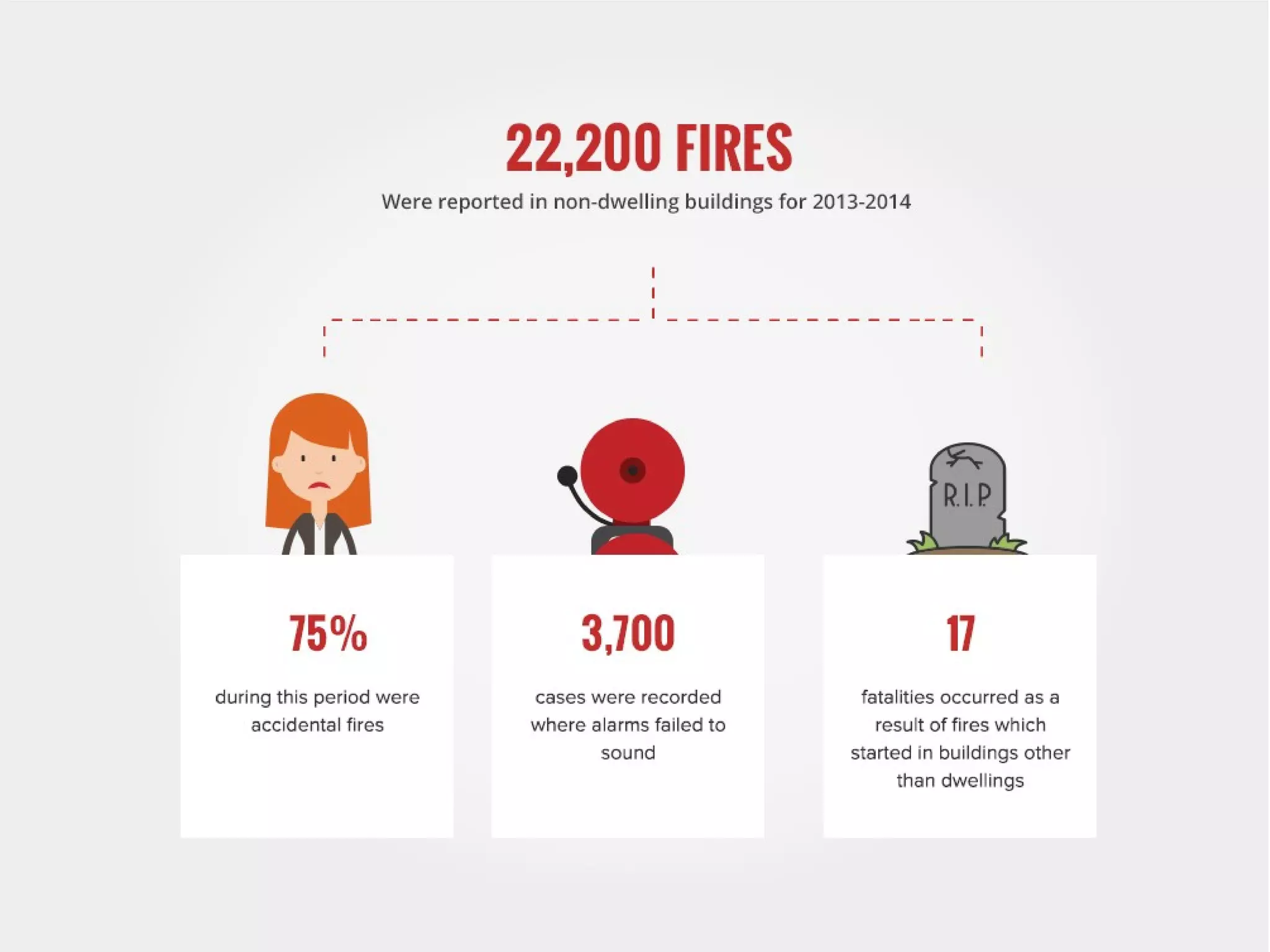 Common Causes of Fire in the Workplace | PDF