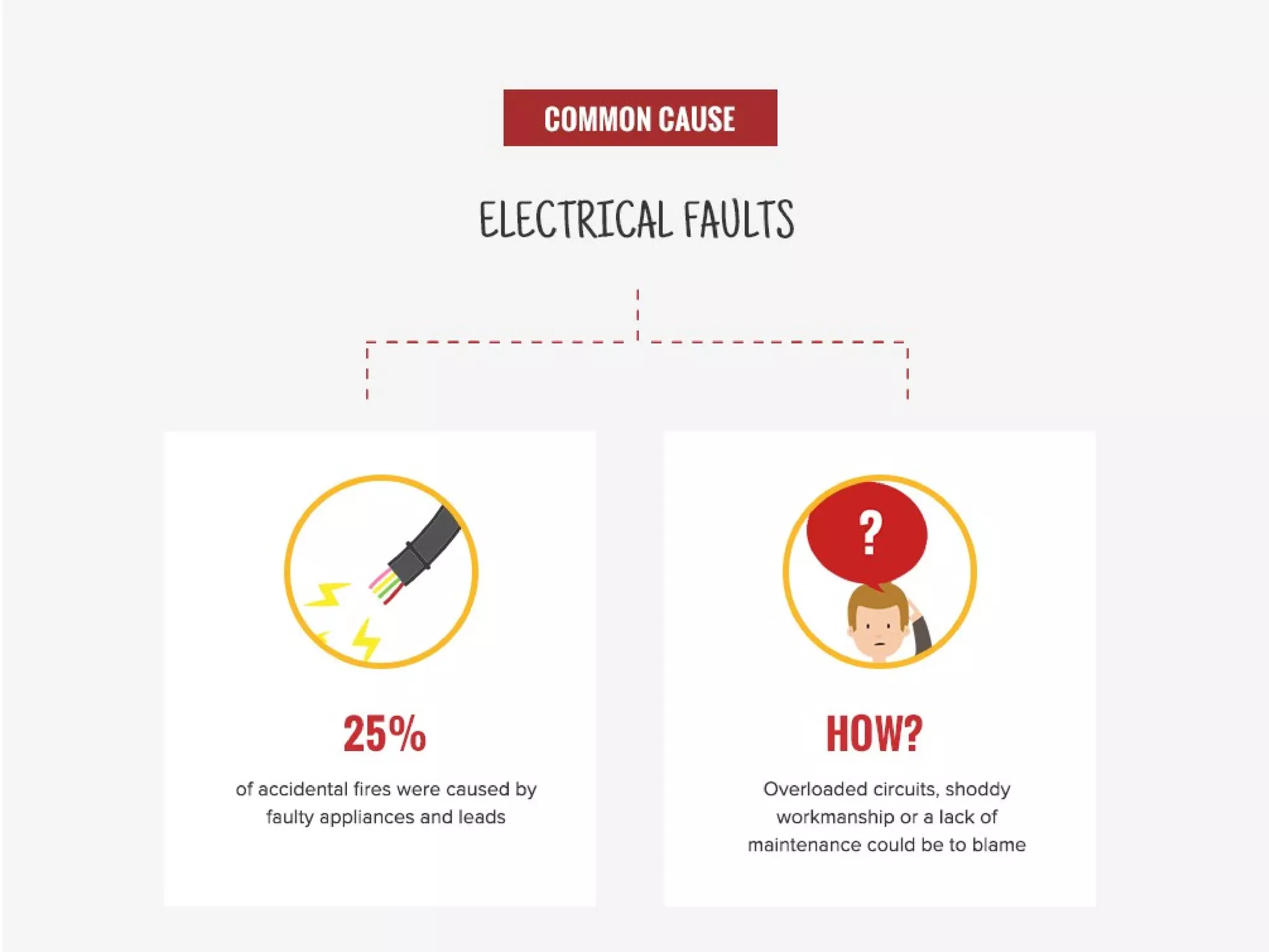 Common Causes of Fire in the Workplace | PDF