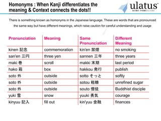 Common Challenges of Japanese – English Translation | PPTX | World ...