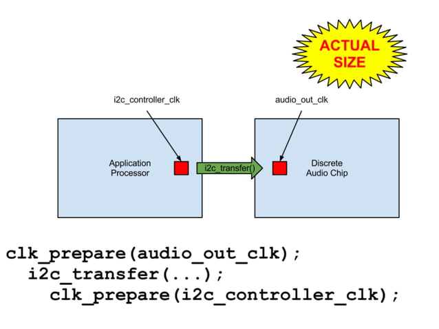 LCA13: Common Clk Framework DVFS Roadmap | PPT
