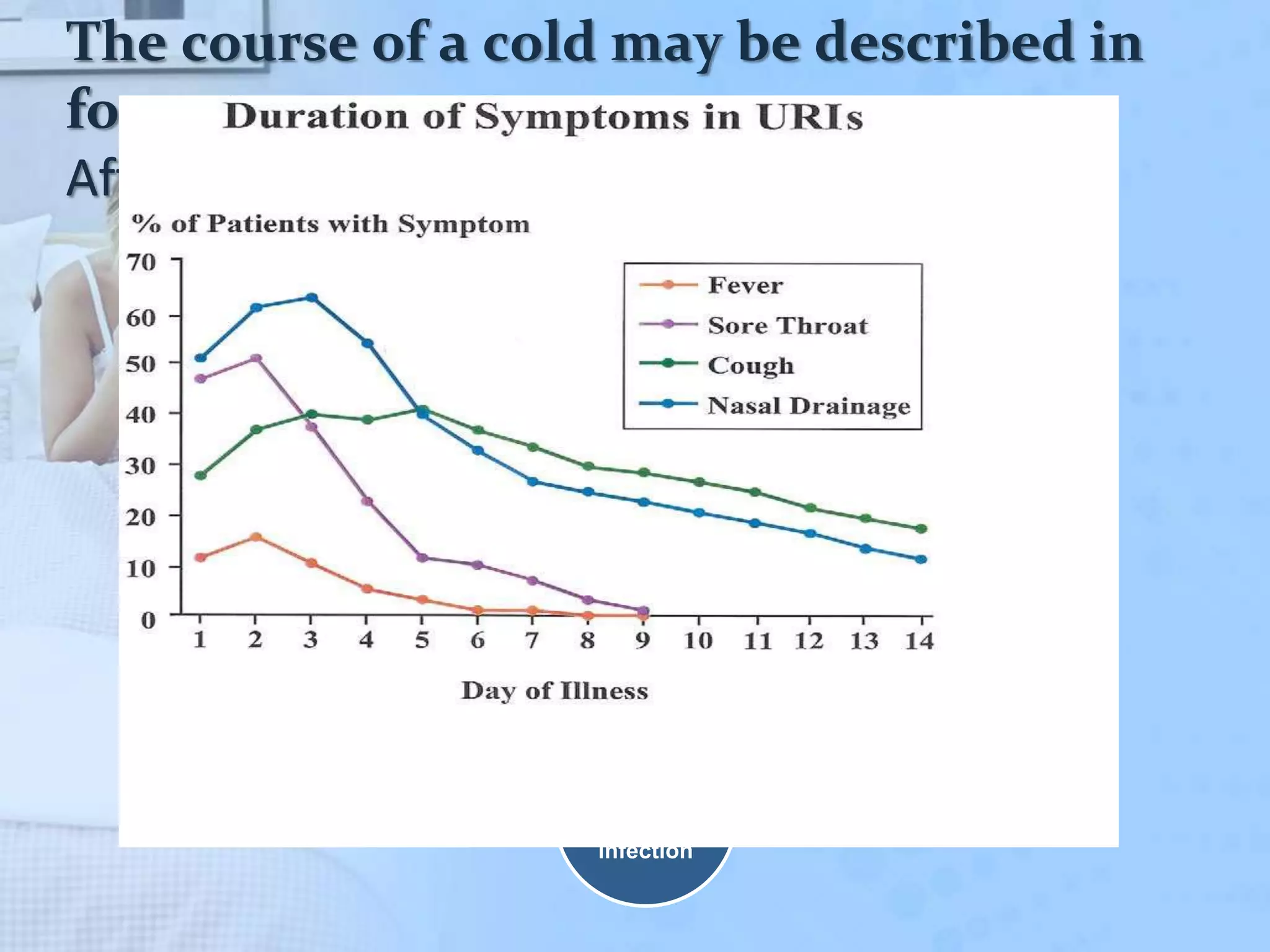 Common cold | PPT