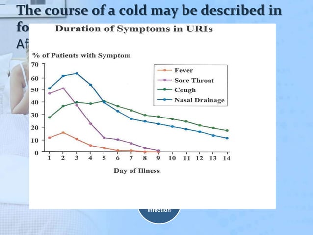 Common cold | PPT
