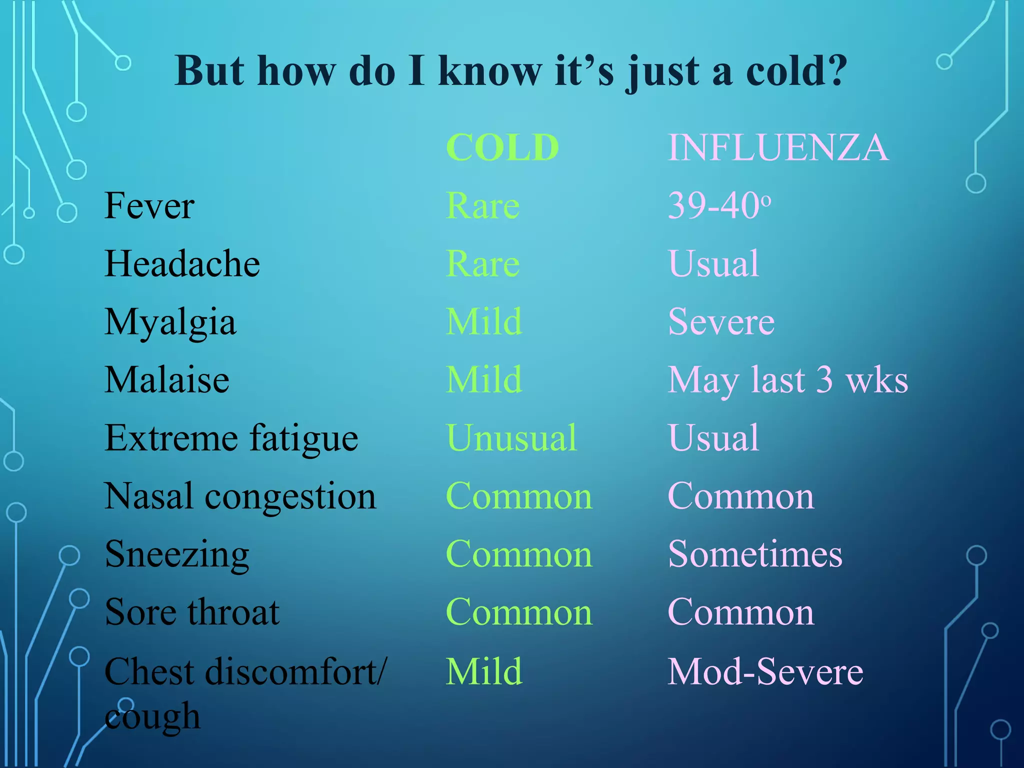 Common cold | PPT