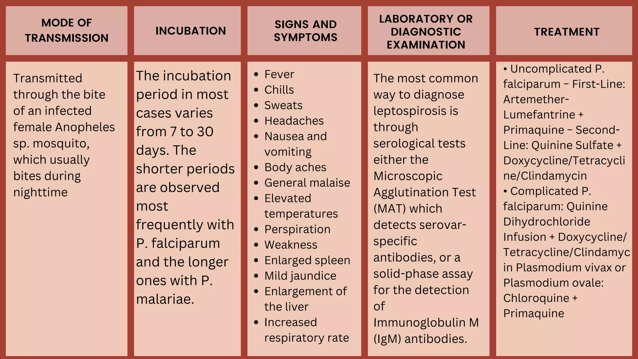 COMMON-COMMUNICABLE-DISEASES-IN-THE-PHILIPPINES.pdf