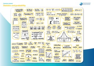 IB MAI MAA SL HL common core ( Mind Map) | PDF