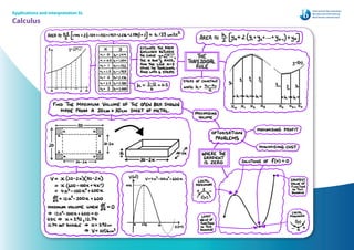 IB MAI MAA SL HL common core ( Mind Map) | PDF