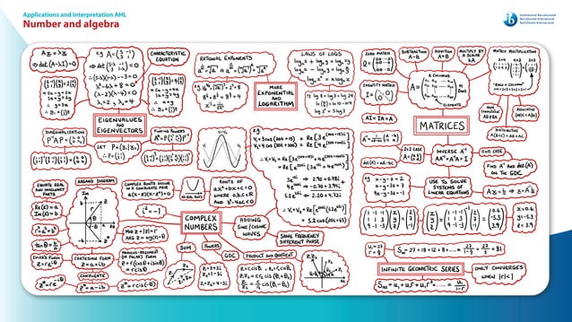 IB MAI MAA SL HL common core ( Mind Map) | PDF