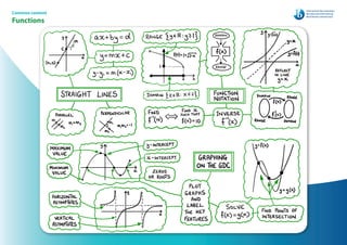 IB MAI MAA SL HL common core ( Mind Map) | PDF