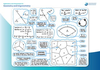 IB MAI MAA SL HL common core ( Mind Map) | PDF