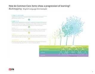 Common core-e guide | PPT