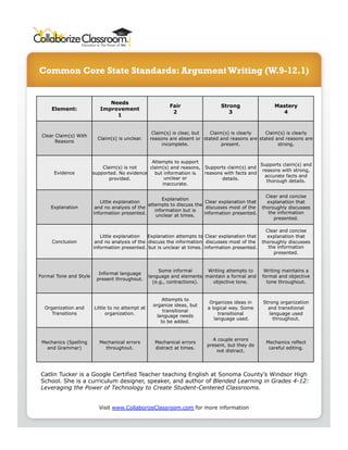 Common core-state-standards-argument-writing | PDF
