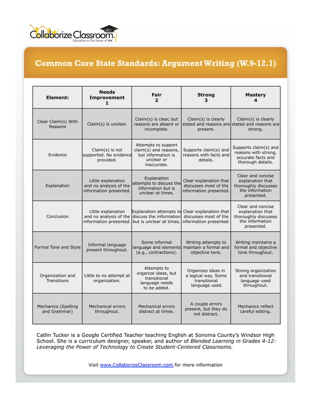 Common core-state-standards-argument-writing | PDF