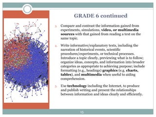 Common core-technology | PPT