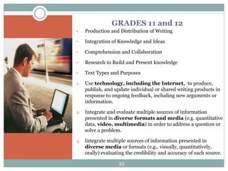 Common core-technology | PPT