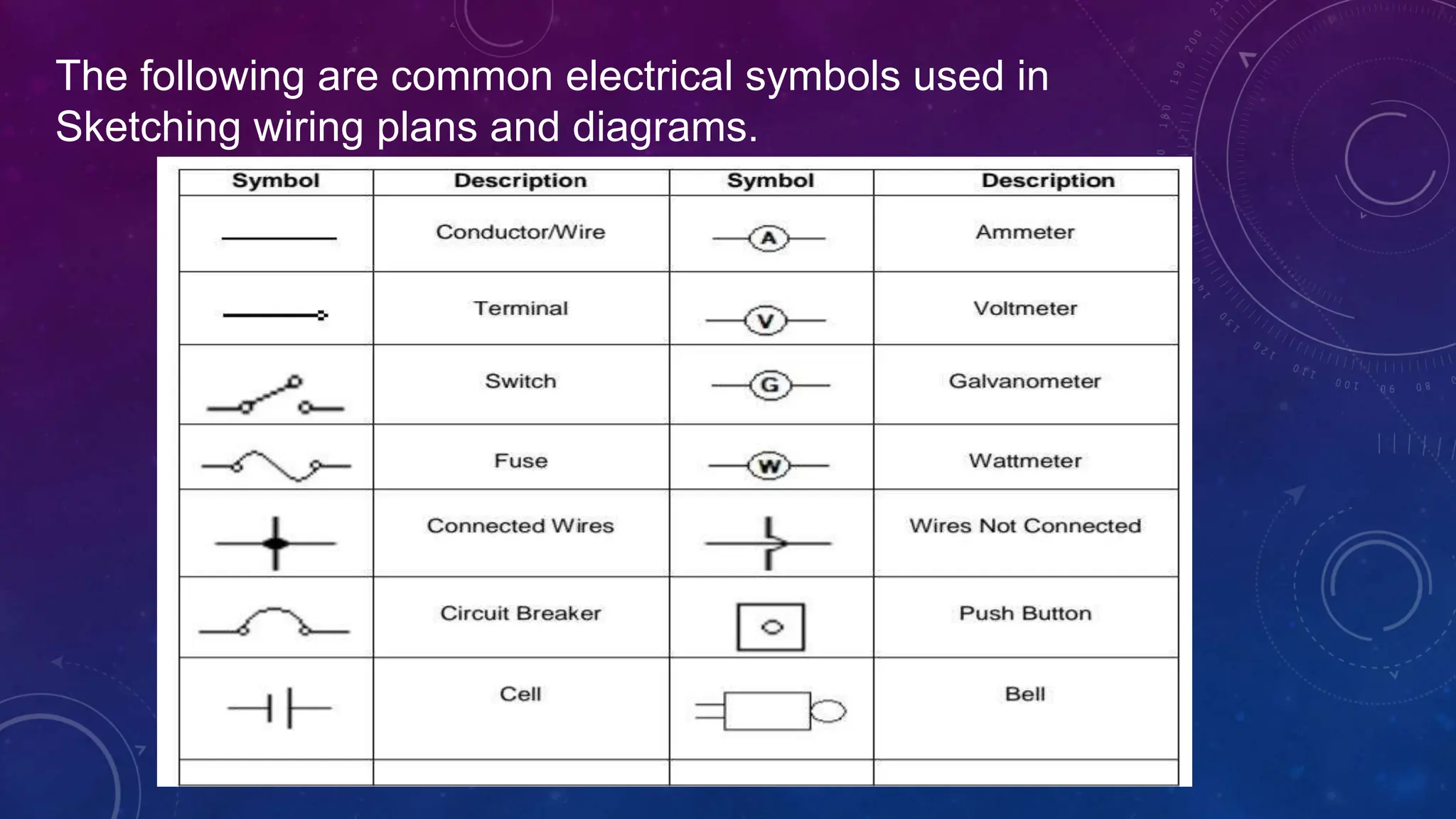 Common-electrical-symbols-ppt.pptx ELECTRICALS SIGNALS | PPTX