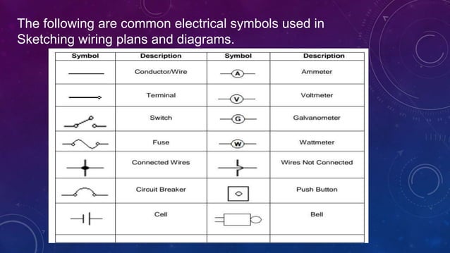 Common-electrical-symbols-ppt.pptx ELECTRICALS SIGNALS | PPTX