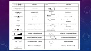Common-electrical-symbols-ppt.pptx ELECTRICALS SIGNALS | PPTX