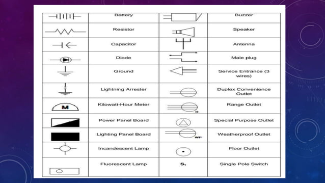 Common-electrical-symbols-ppt.pptx ELECTRICALS SIGNALS | PPT