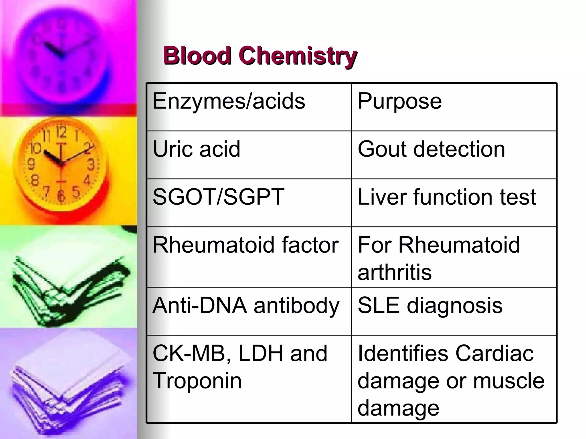NurseReview.Org Common Laboratory Procedures | PPT