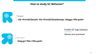 Common Memory Leaks in Java and How to Fix Them | PPTX