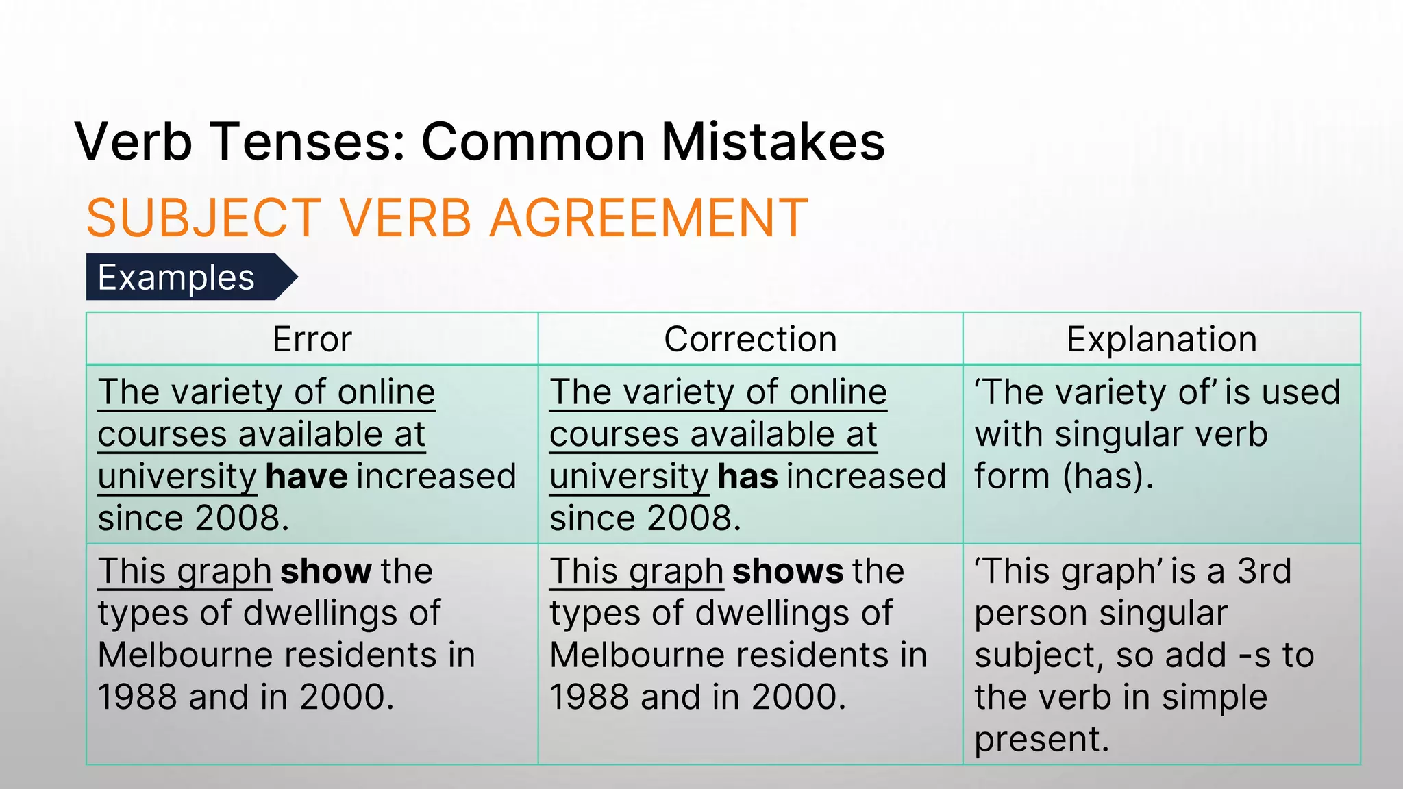Common-Mistakes-Verb-Tenses-FINAL.pptx
