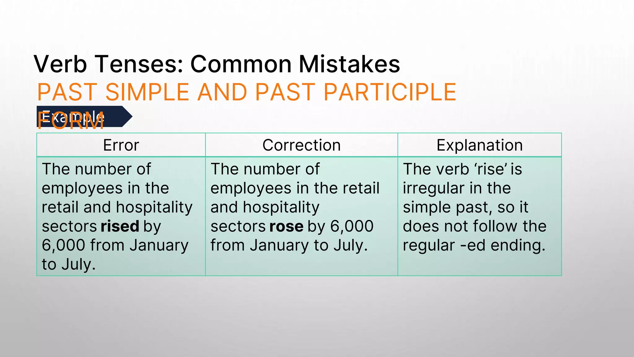 Common-Mistakes-Verb-Tenses-FINAL.pptx