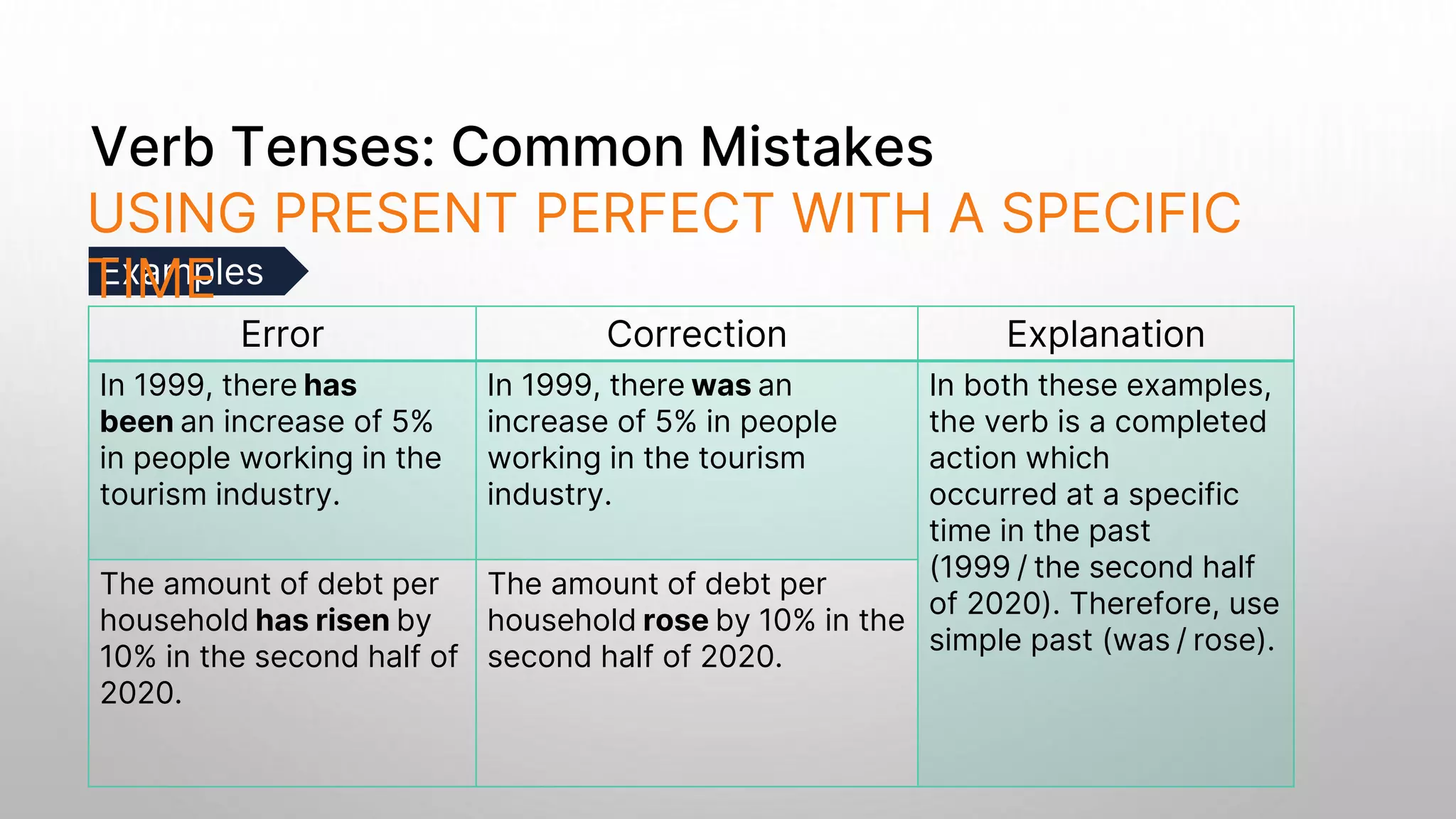 Common-Mistakes-Verb-Tenses-FINAL.pptx